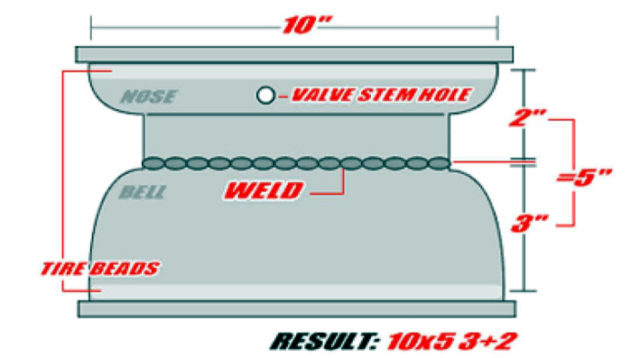Ask the Editors: Understanding ATV Wheel Offset - ATVConnection.com